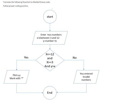 Solved Translate The Following Flowchart To Matlab Octave Chegg