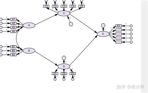 结构方程模型的绘制 知乎