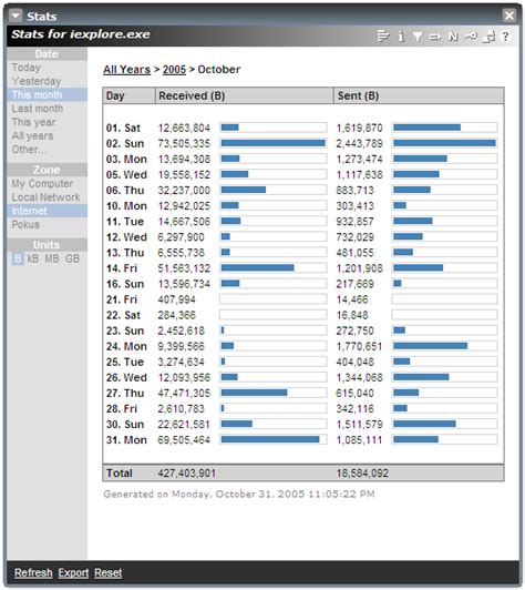 Networking Monitor Network Traffic On Pcs Connected To Router