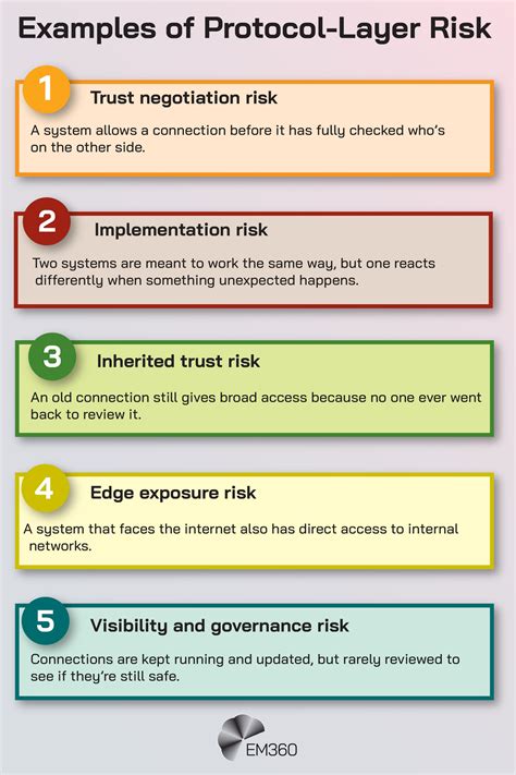 Why Yikes Matters For Enterprise Security Em360tech