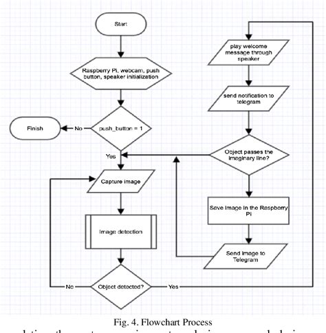 figure 4 from yolo algorithm based visitor detection system for small retail stores using single