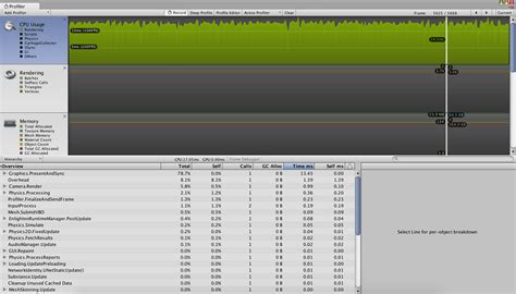 unity 5 2 profiling empty scene very high graphics presetandsync
