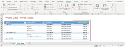 PIVOT TABLES DASHBOARDS SPREADSHEET SOLUTIONS