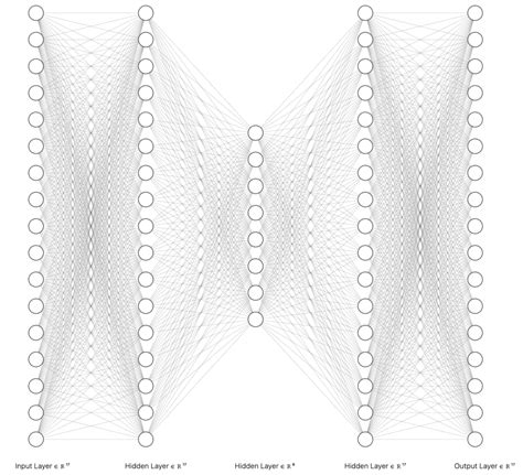 autoencoders ae a smart way to process your data using unsupervised neural networks