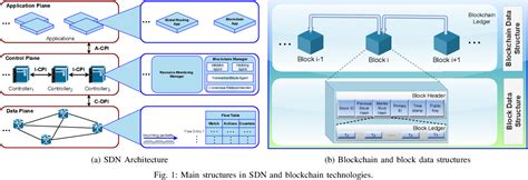figure 1 from evaluating path selection strategies with blockchain