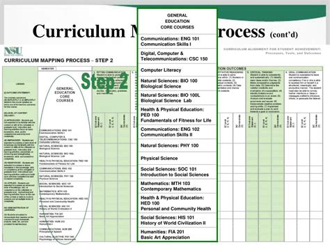 Ppt Curriculum Mapping A Roadmap For Curriculum Coherence And