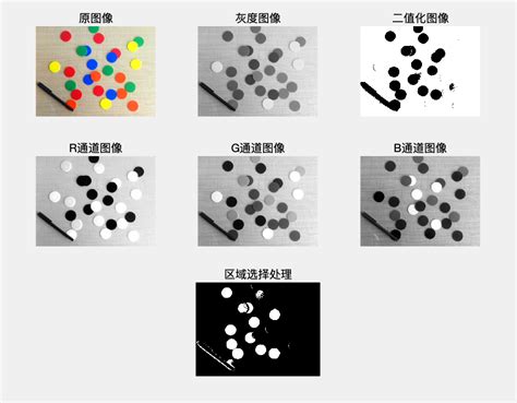 图像预处理 夏沫゛烟雨 博客园
