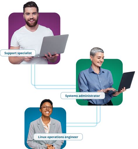 rhcsa certification hub infosec