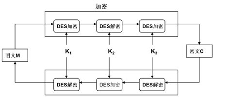 密码学课程设计报告 mr guo 信息安全小白