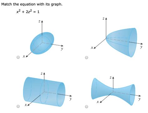 Solved Match The Equation With Its Graph X2 2z2 1
