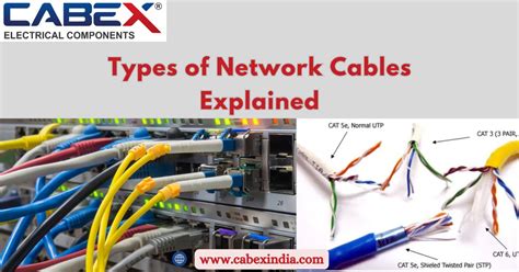 Types Of Network Cables Explained