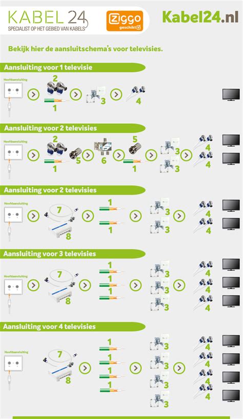Ziggo Geschikte Coax Kabel Kopen Kabel24