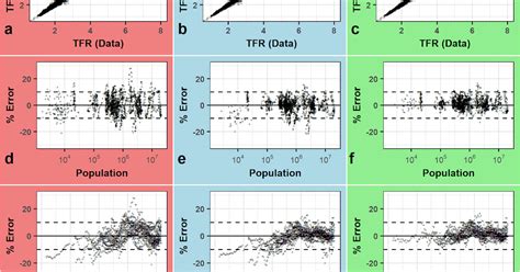 Urban Demographics Estimating Total Fertility Rates From Population Pyramids