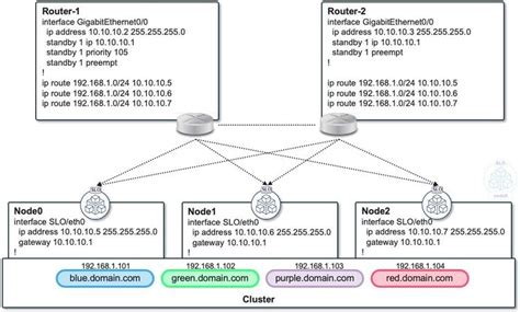 F5 Distributed Cloud Customer Edge Site Deployment And Routing Options F5 Distributed Cloud Customer Edge Site Deployment And Routing Options