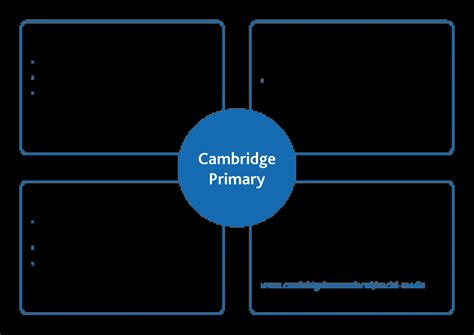 Cambridge Primary Curriculum Framework Art Armá Tu Cv
