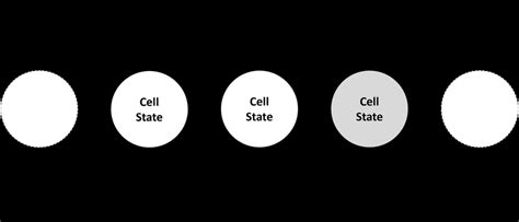 unfolded lstm cell representing the historic preprocessing the input