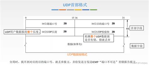 计算机网络 王道考研2021 第五章：传输层 无连接服务与面向连接服务、udp协议 传输层有链接和无连接服务 csdn博客