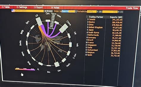 Solved Trade Flow Based On The Trade Flow Screens With