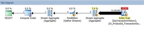 How To Count The Number Of Rows In A Table In Sql Server Brent Ozar