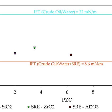 Wettability Alteration Of Reservoir Rock System 9 Download