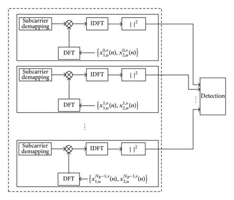 Detection Process Of Proposed Preamble Download Scientific Diagram