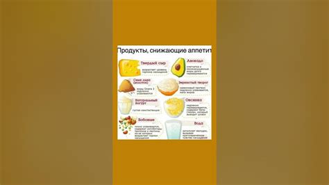 Продукты снижающие аппетит Youtube