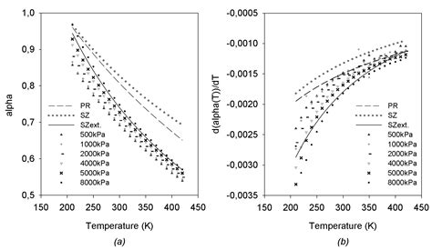 Scielo Brasil Comparison Of Modified Alpha Functions Of The Pr Eos For Volume And Enthalpy