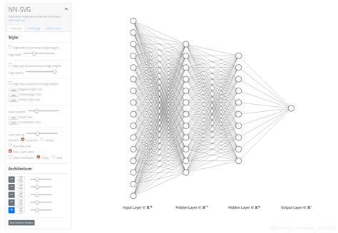 深度学习论文必备工具：绘制网络结构图大论文中的深度学习三维目标检测算法的流程图一般用什么软件画 Csdn博客