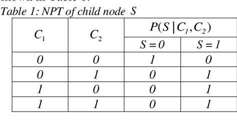table 1 from algorithms for complex systems reliability analysis based