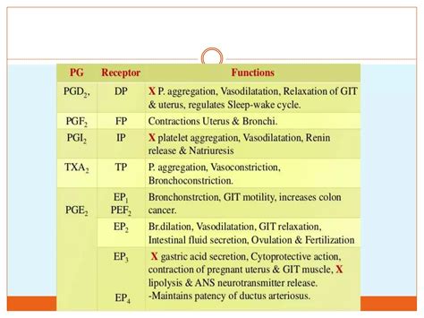 Prostaglandins Pptx