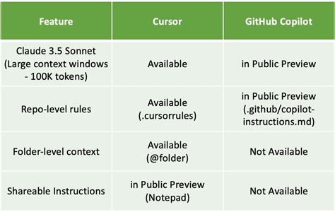 Sergey Saburov On Linkedin Ai Ide Cursor Generativeai