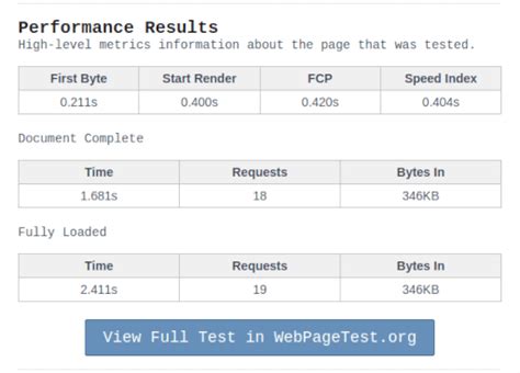 Webperformance Report Web Performance Report Every Week In Your Inbox