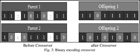 Figure 1 From Pseudo Noise Sequence Generation Using Elliptic Curve For