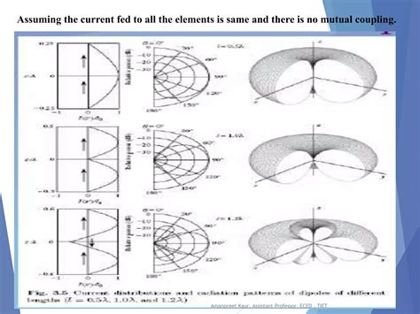 E Content 2 Intro To Antenna Arrayspptx