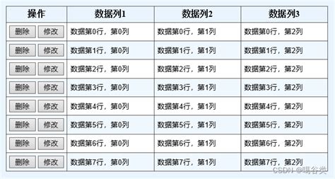 c 动态控件生成与数据修改 c 动态生成控件 csdn博客