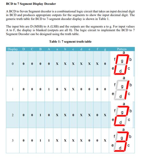 Solved Bcd To 7 Segment Display Decoder A Bcd To Seven