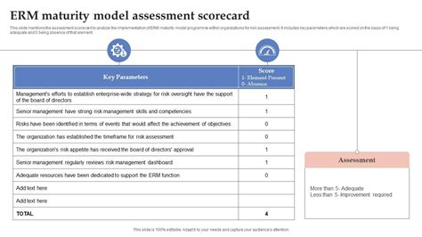 Erm Maturity Model Assessment Scorecard Ppt Sample
