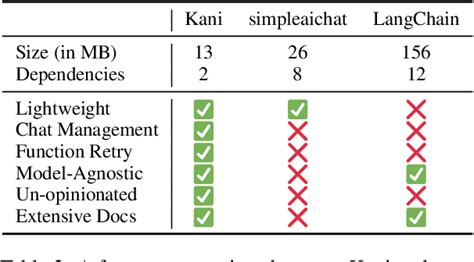 Table 2 From Kani A Lightweight And Highly Hackable Framework For