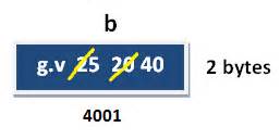 Variable In C C Tutorial