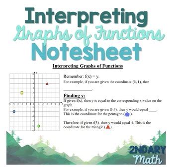 Interpreting Graphs Of Functions Notesheet By Ndary Math TpT