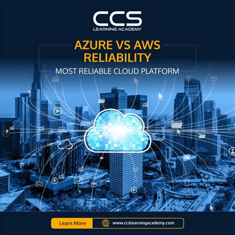 Ccs Learning Academy Division Of Ccs Global Tech On Linkedin Azure