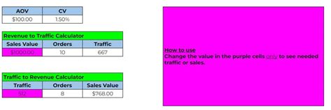 Seo For Holiday Sales