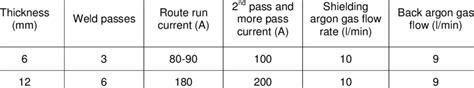 Weld Parameters Employed Download Table