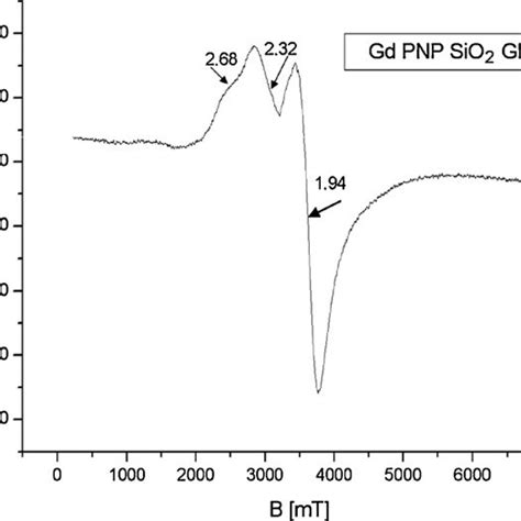 X Band 94 Ghz Epr Spectrum Of Gd Pnp In The Sio 2 Xerogel Matrix