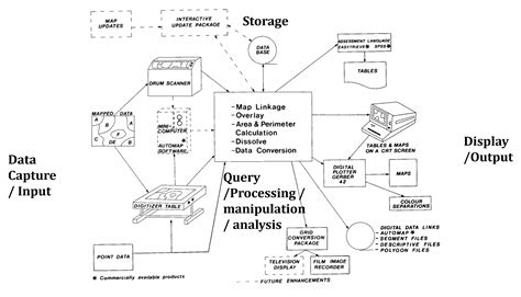 Pedagogic Challenges 2 Urban Systems Science Gis As A Research Method