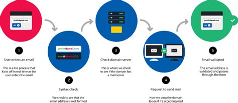 validación validar un email en javascript que acepte todos los