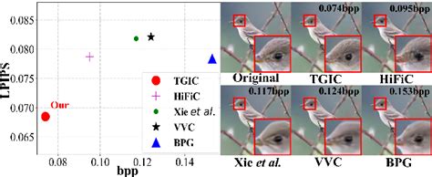 Figure 1 From Multi Modality Deep Network For Extreme Learned Image Compression Semantic Scholar