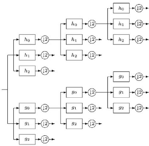 figure 3 from image denoising by directional complex diffusion