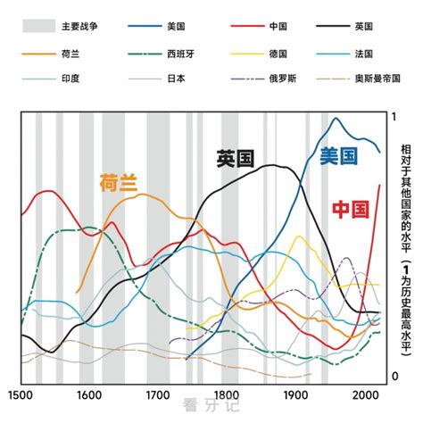 全球国家实力对比图表（口腔医疗） 看牙记网