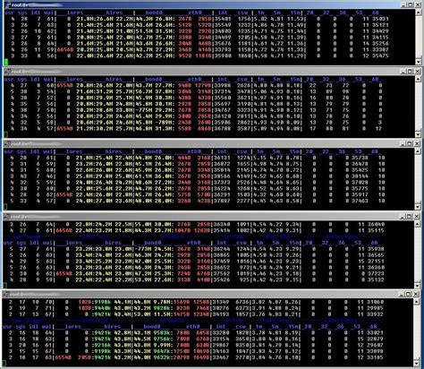 Linux Toolkits Dstat A Versatile Resource Statistics Tool
